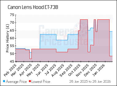Canon Lens Hood ET-73B Best UK Price - Compare Prices Here - UK Stock