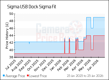 Sigma USB Dock Sigma Fit Best UK Price - Compare Prices Here - UK Stock