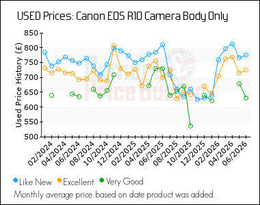Used Canon EOS R10 Camera Body Only - Compare 12 Used Prices From £629.00